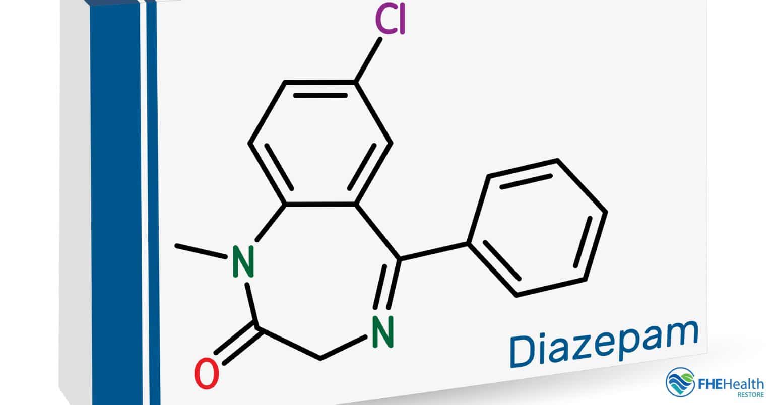 What to Know About Taking Valium (Diazepam) - Restore Mental Health ...